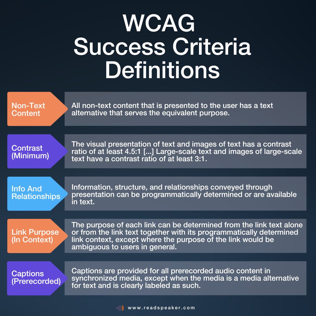 The Simplified Web Accessibility Guide: Understanding WCAG - ReadSpeaker