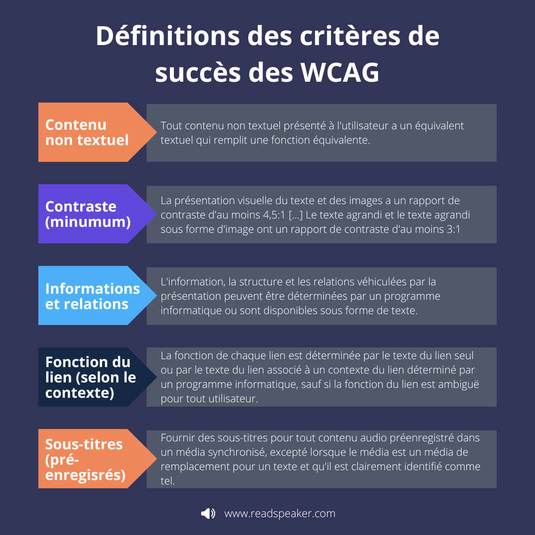 Guide de l'accessibilité des contenus Web : Comprendre les WCAG - ReadSpeaker