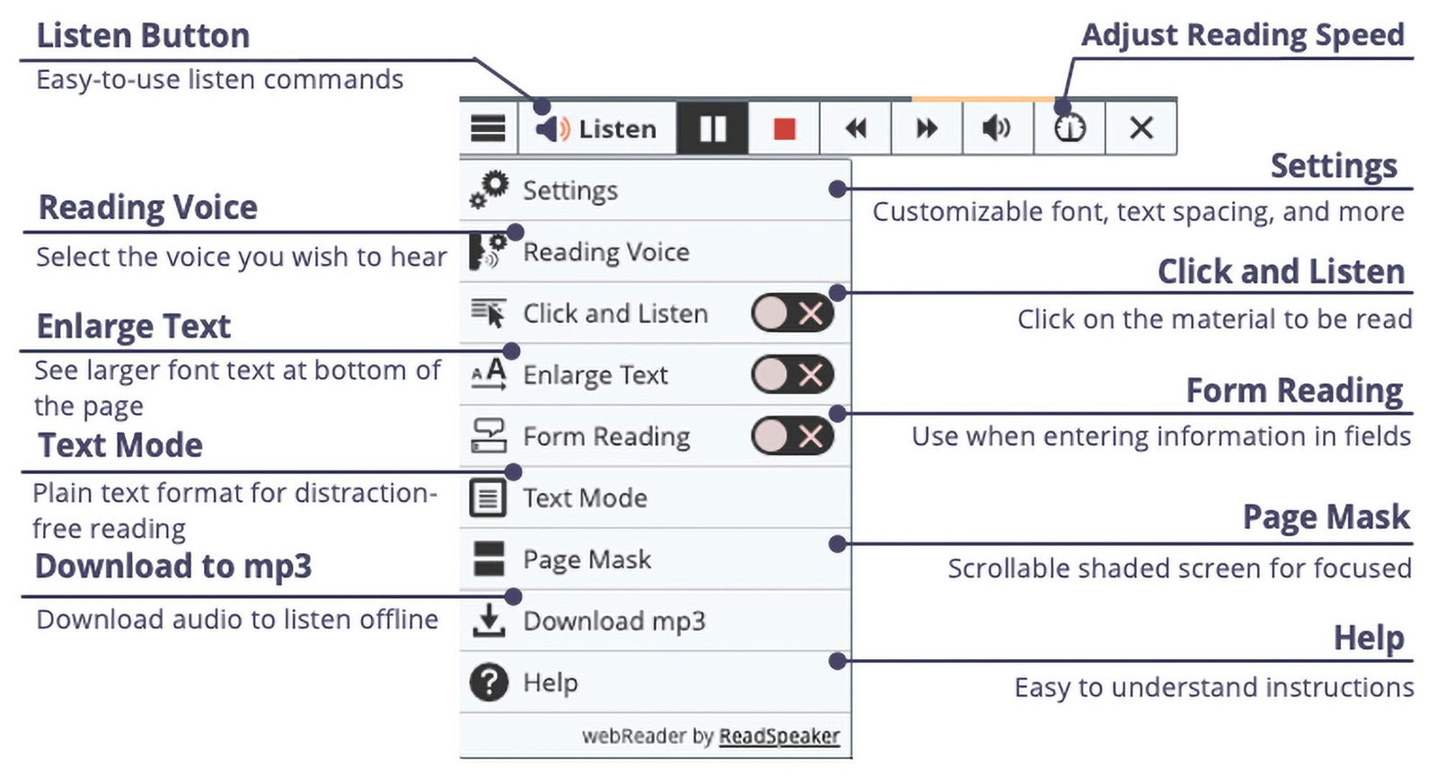 The Role of Assistive Technology in Technology-based Assessments ...